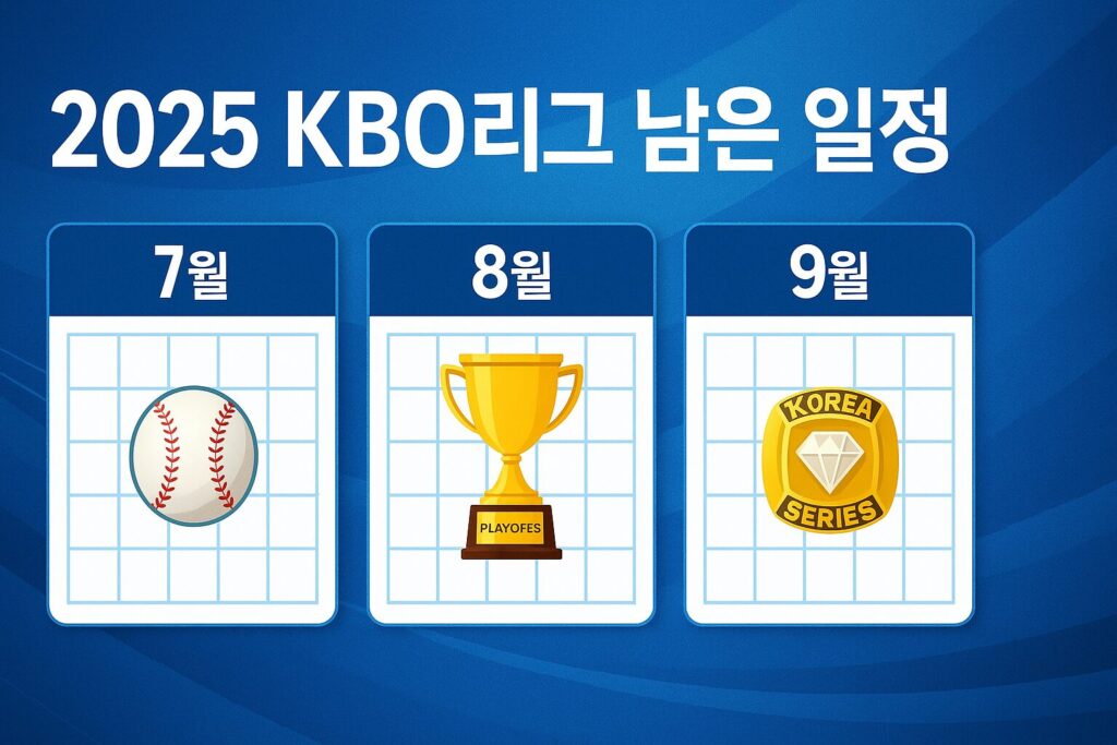 놓쳐선 안 될 승부의 KBO 일정 2025 KBO리그 남은 일정 완벽 분석! 7월부터 가을야구까지, - 리얼핏다이어트